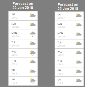 Here's why you can't trust Maldives weather forecast - Maldives Resorts Org